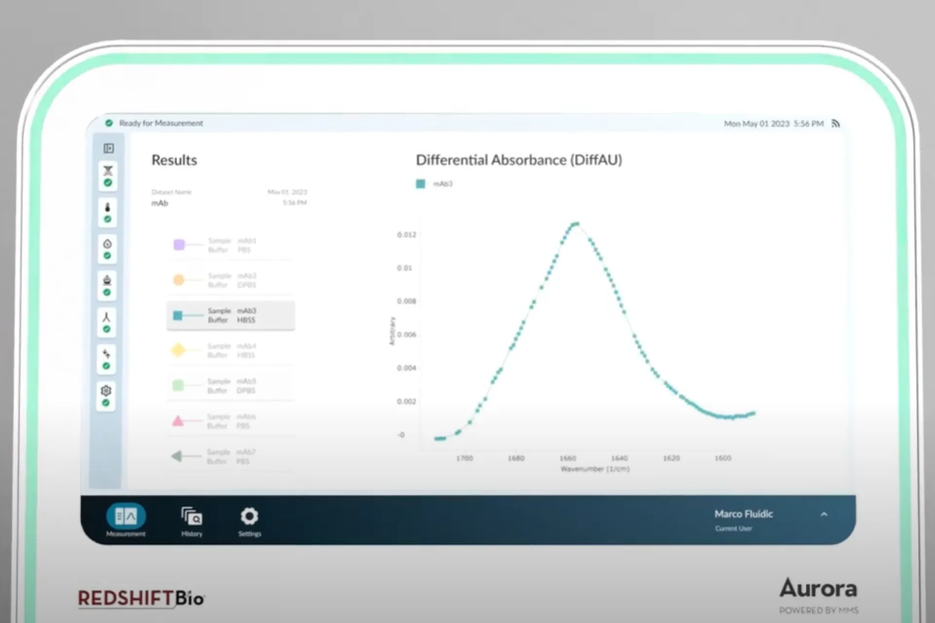 Aurora: Your one-drop solution to protein and RNA characterization | RedShiftBio